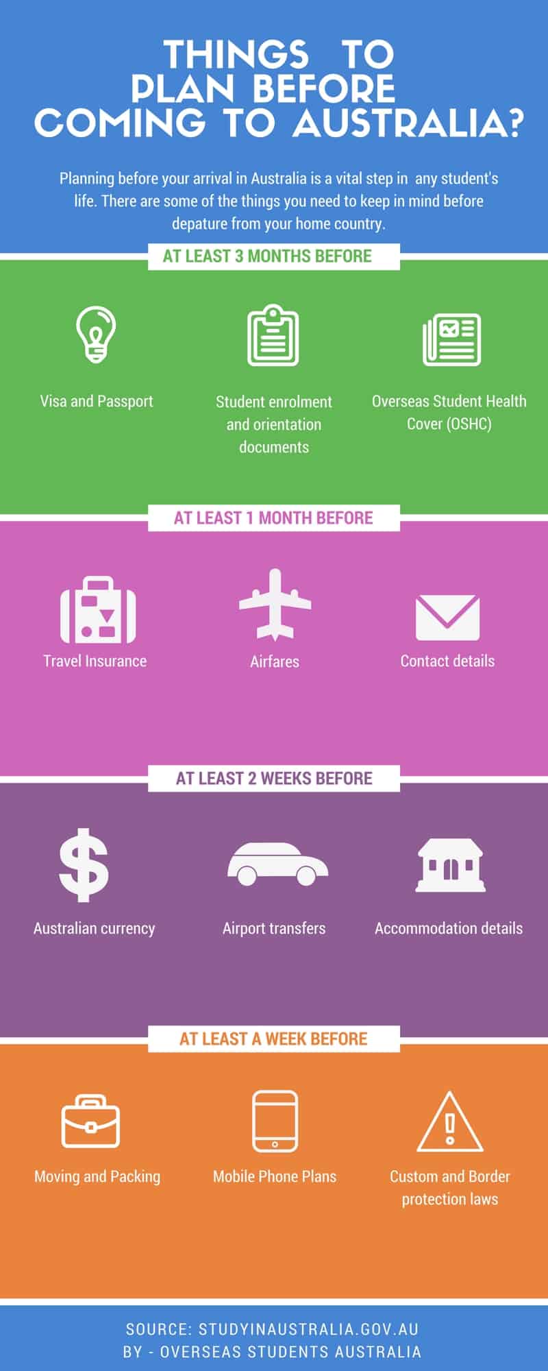 Things to Plan before Coming to Australia - Overseas Students Australia