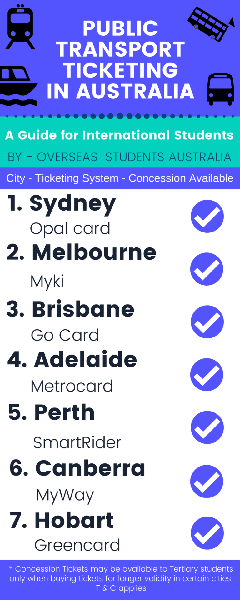 Public Transport Ticketing System in Australia | Study in Australia ...