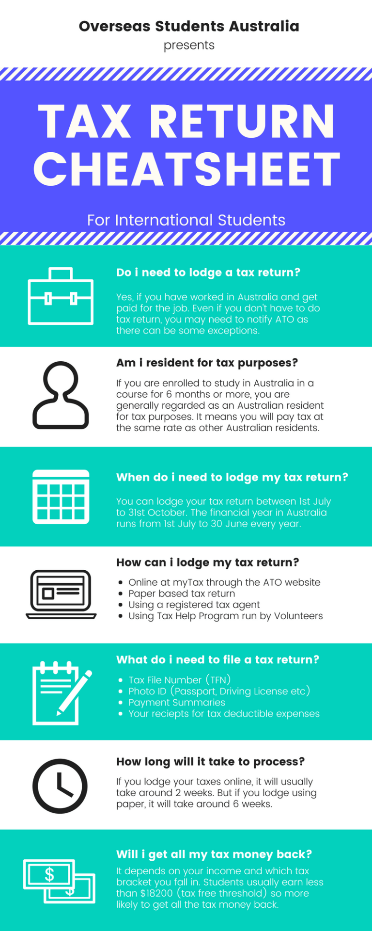 Tax Return Cheatsheet | Study in Australia - Information Website for ...