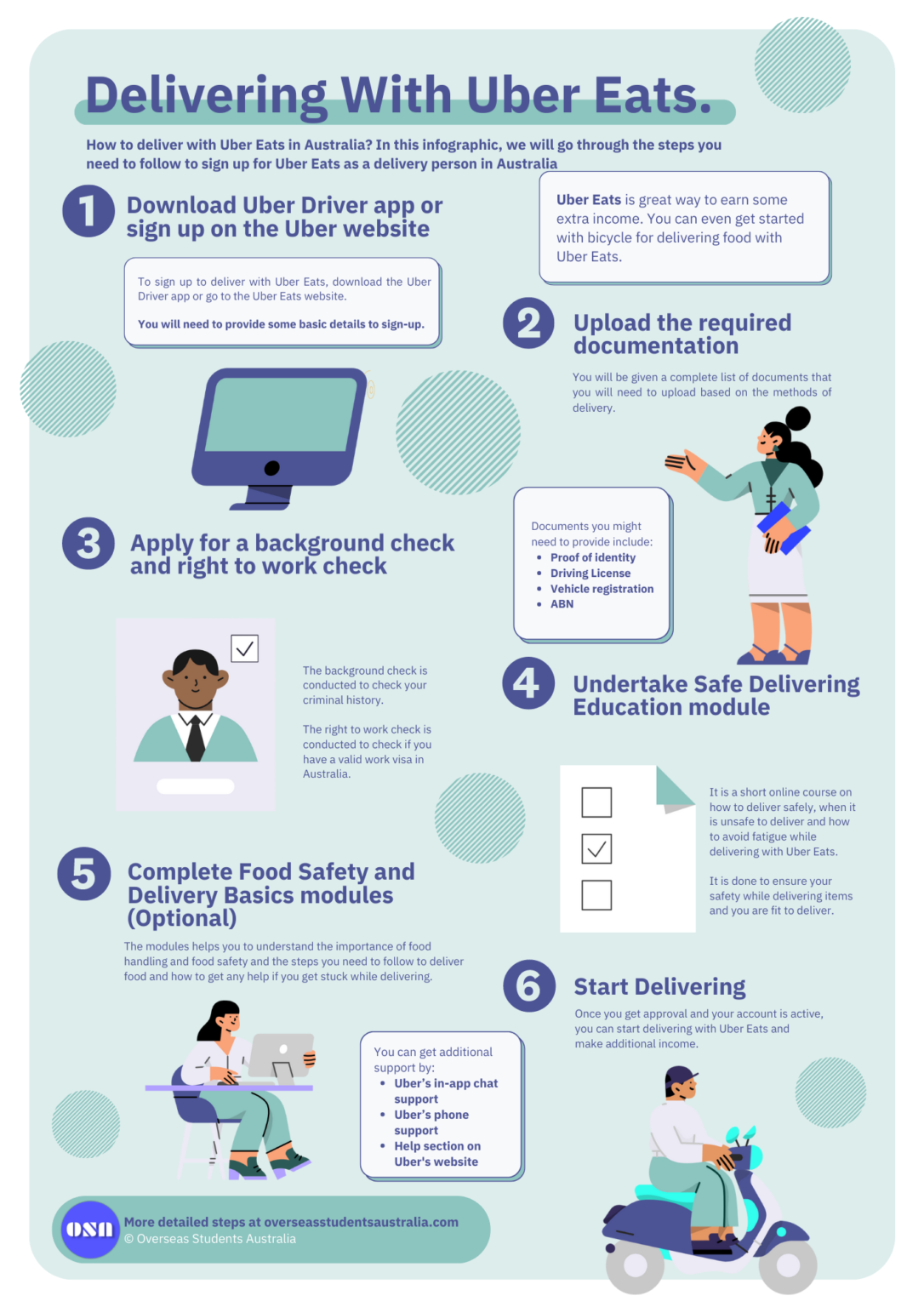 How To Become An Uber Eats Driver In Australia: A Complete Guide