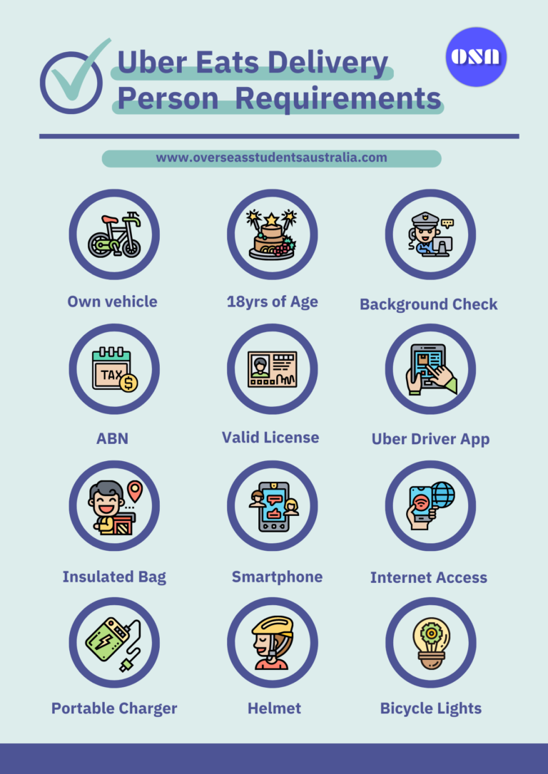 How To Become An Uber Eats Driver In Australia: A Complete Guide