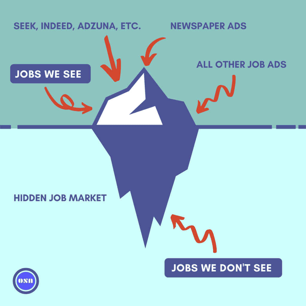 Your Ultimate Guide About The Hidden Jobs Market In Australia Study