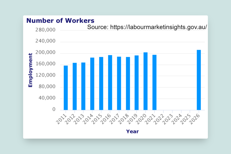 How to become an Accountant in Australia with a salary guide | Study in ...