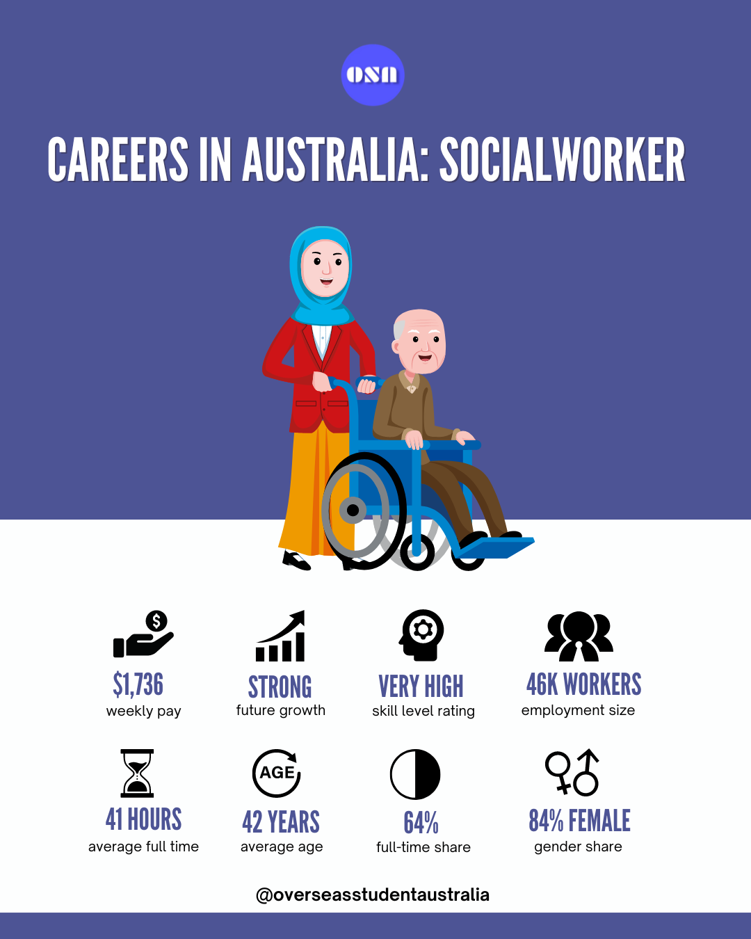 How to become a Social Worker in Australia with a salary guide | Study ...