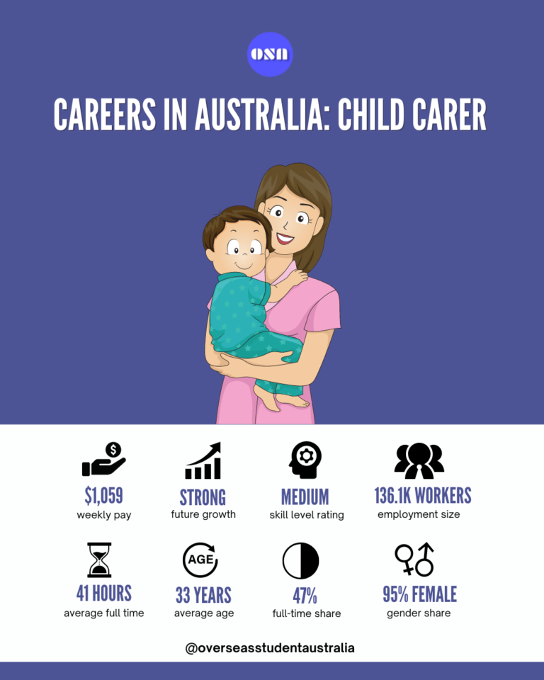 How to become a Childcare Worker in Australia with a salary guide ...