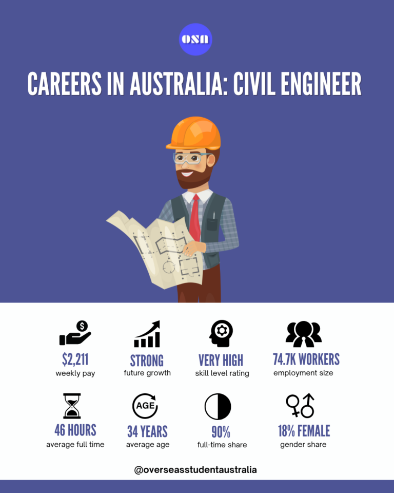 How to become a Civil Engineer in Australia with a salary guide | Study ...
