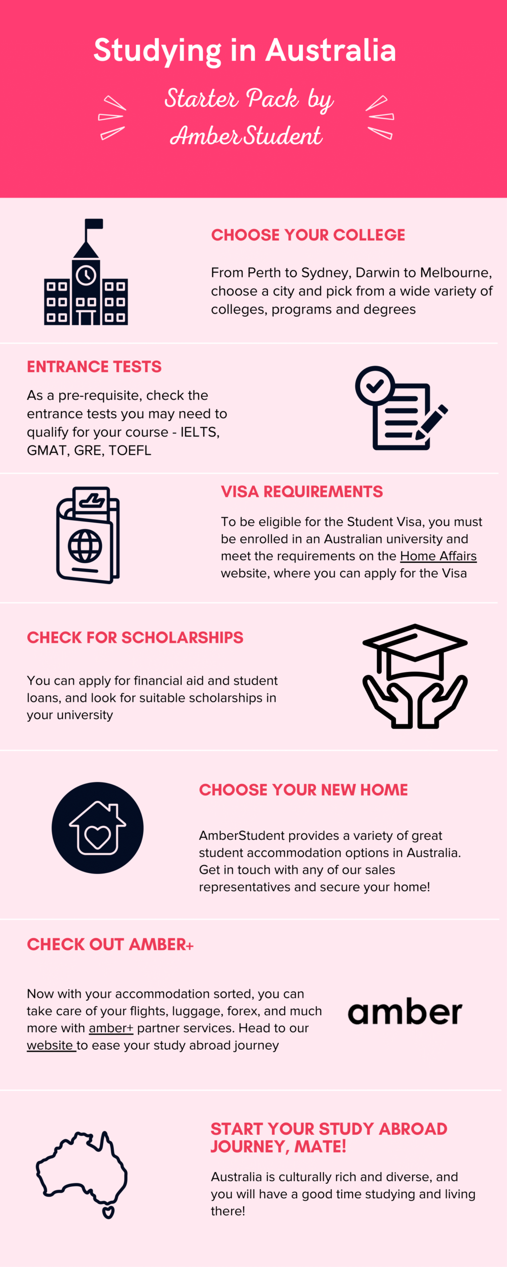 (Infographic) Starter Pack for International Students Australia | Study ...