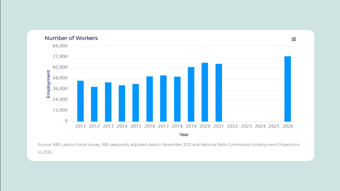 How to become a Civil Engineer in Australia with a salary guide | Study ...