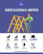 How to Become a Carpenter in Australia with Salary Guide | Study in ...