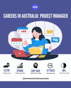 How to Become a Project Manager in Australia with Salary Guide | Study ...