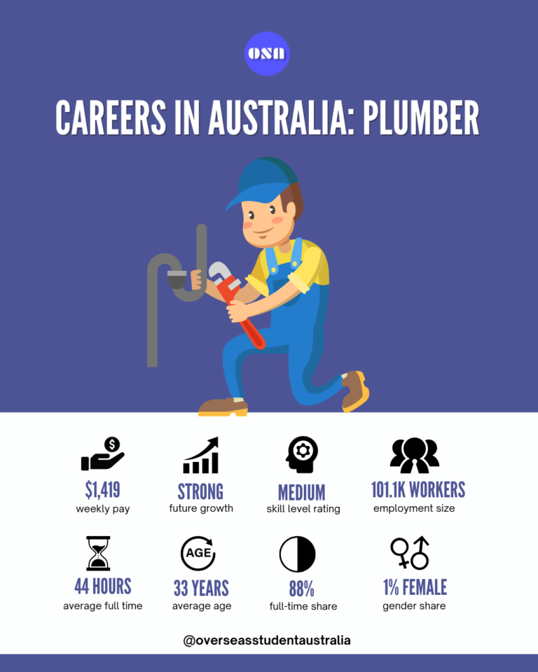 How to become a Plumber in Australia with Salary Guide | Study in ...