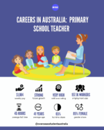 How to Become a Primary School Teacher in Australia with Salary Guide ...