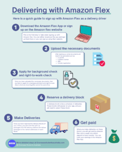 How to become an Amazon Flex Driver in Australia | Study in Australia ...