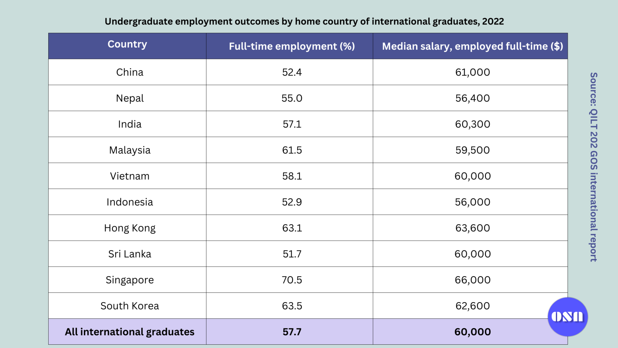 Australian Universities With Best Graduate Outcomes for 2022: Revealed ...