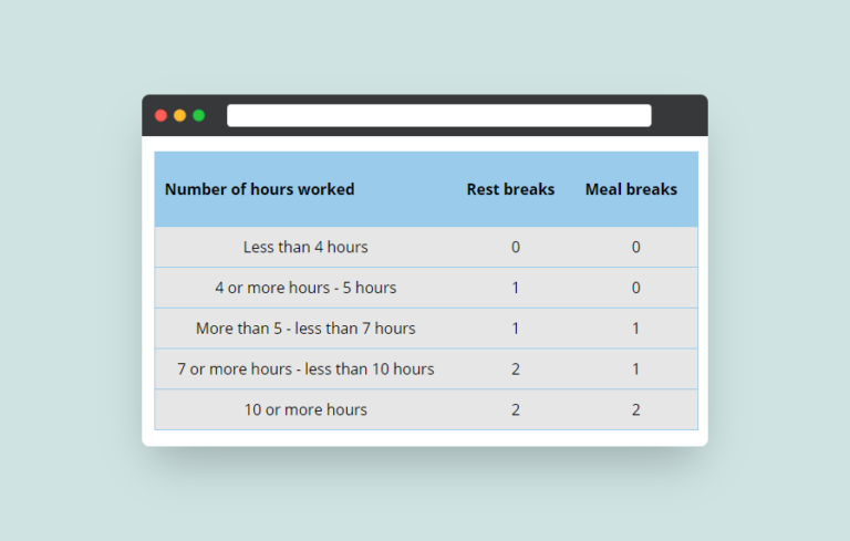 Your Detailed Guide To Australian Workplace Culture | Study in Australia - Information Website ...